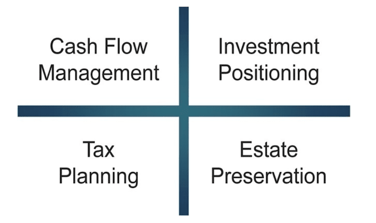 Sample Financial Plan | Calamita Wealth Management