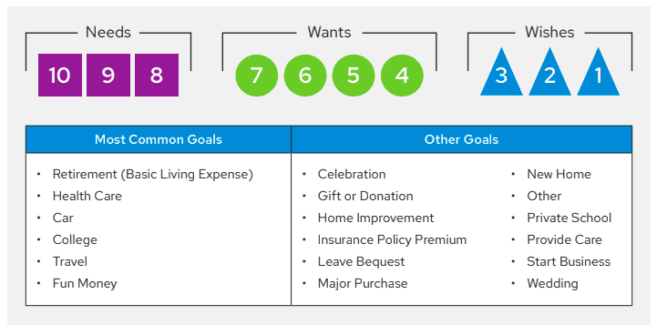 Sample Financial Plan | Calamita Wealth Management