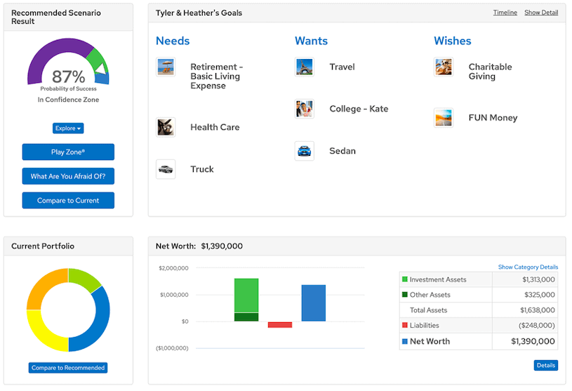 Sample Financial Plan | Calamita Wealth Management